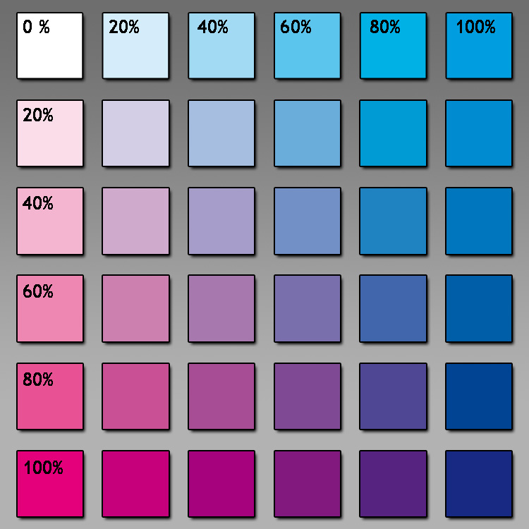 Die Farbe Blau Die Farbe Blau